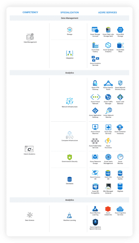 Systech - Microsoft Azure Cloud Partner | Azure technologies
