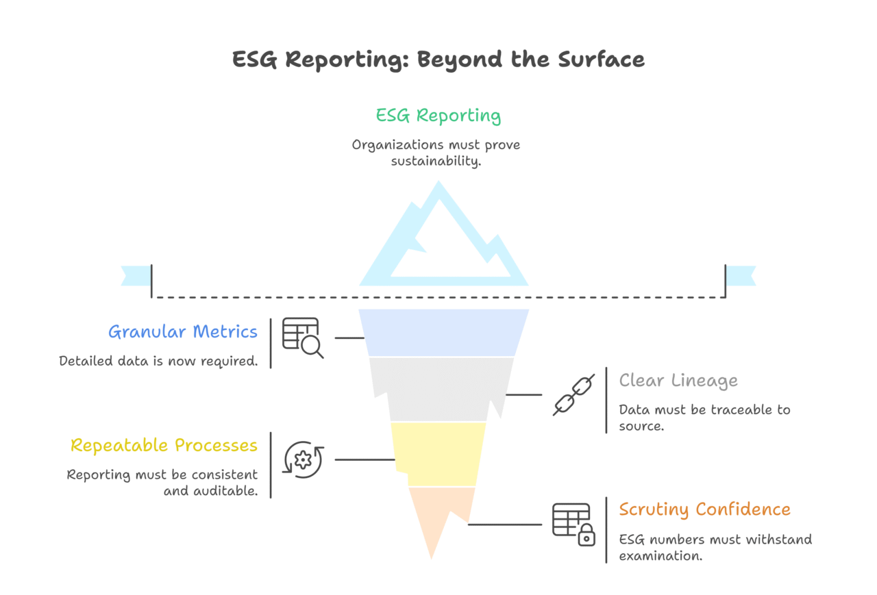 Smarter ESG Reporting with Data Intelligence – Systech